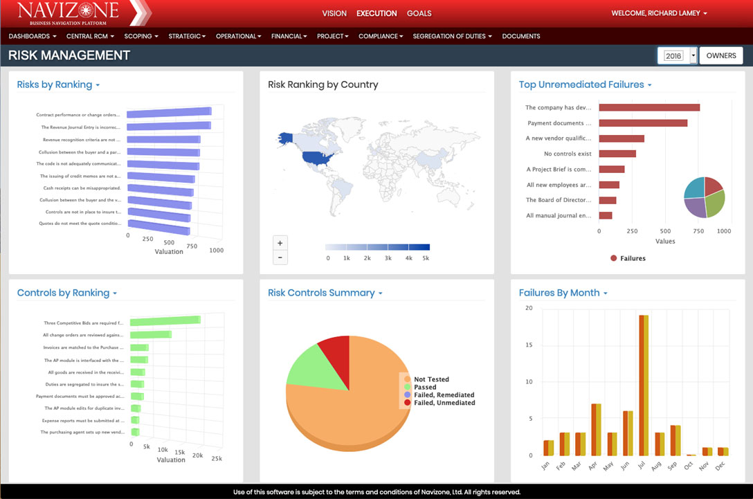 Solutions – Navizone
